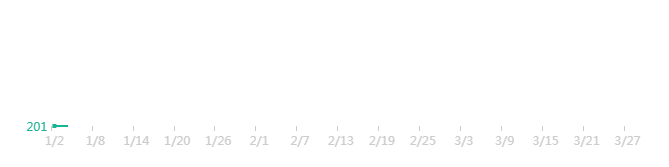 折线图y轴刻度值不显示? · Issue #7423 · apache/echarts · GitHub