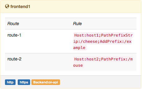Allow frontend routes to be treated separately instead of combined with ...