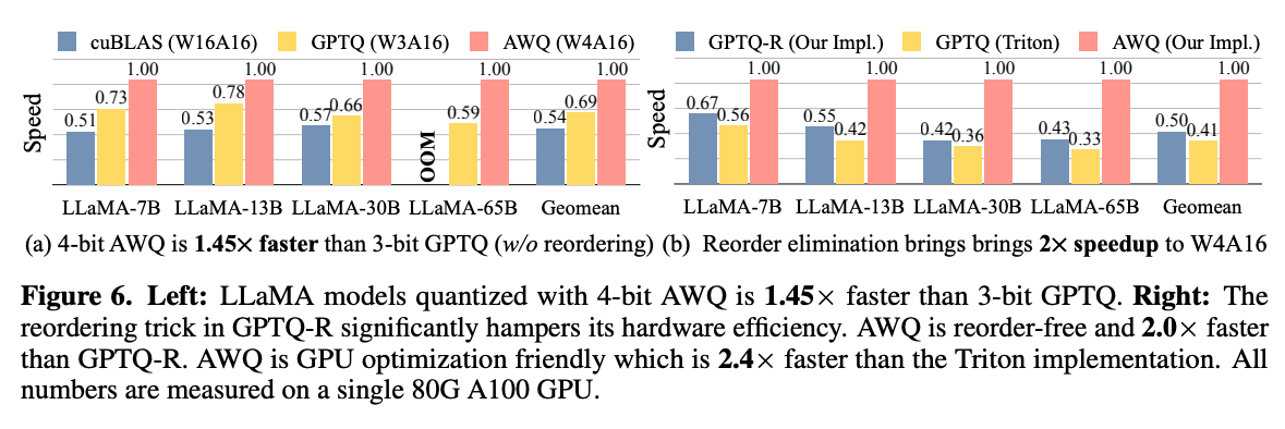 support AWQ: Activation-aware Weight Quantization for LLM Compression and Acceleration · Issue ...