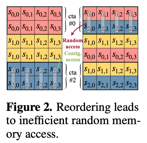 Add support for AWQ quantized models · Issue #781 · huggingface/text-generation-inference · GitHub