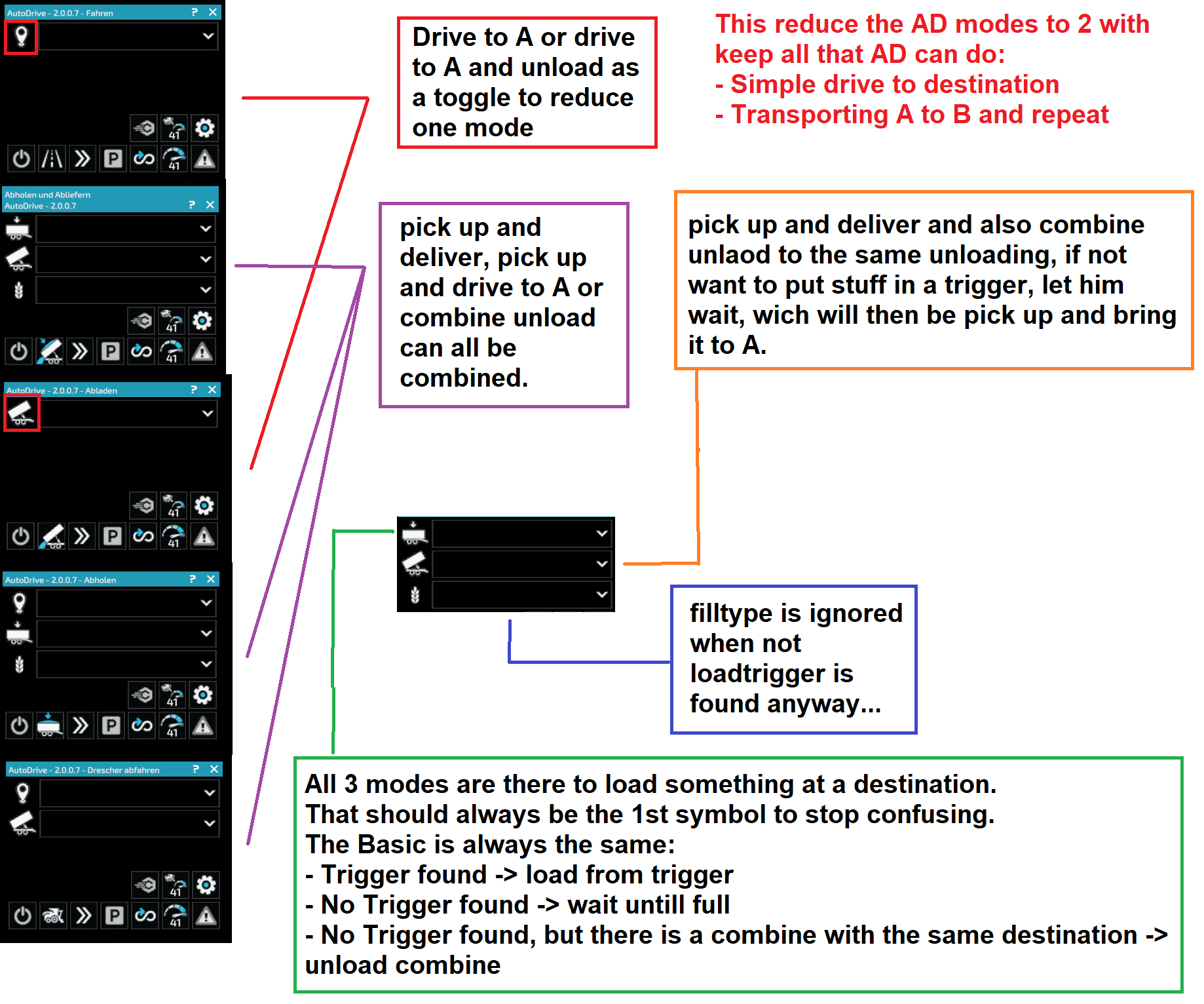 AD Mode simplification · Issue #779 · Stephan-S/FS22_AutoDrive · GitHub