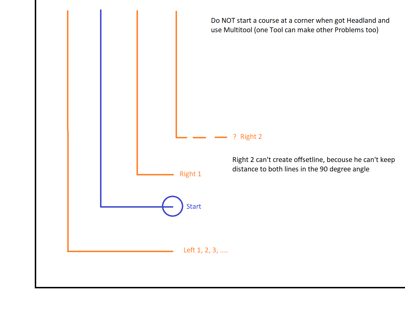 Lua Error when tried to add 5th out of 6 Combines to Course · Issue #6145 · Courseplay ...