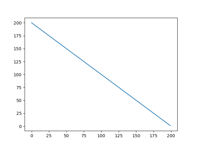 Having A Priorityqueue In Multiprocessing Queue Module Like In Queue