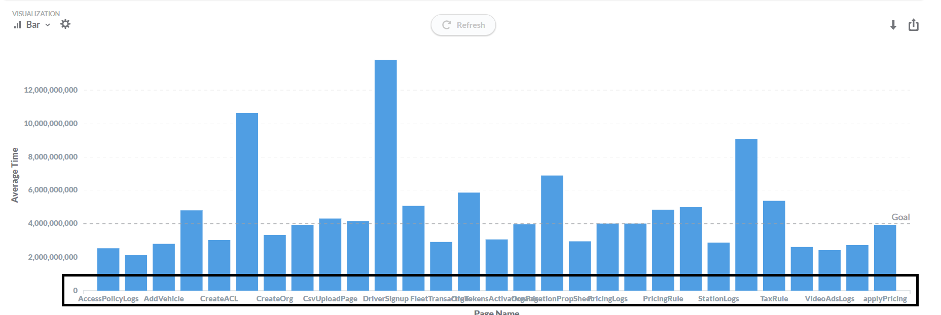 Is it possible to show x-axis marks vertically instead horizontally for graphs ? · Issue #6937 ...