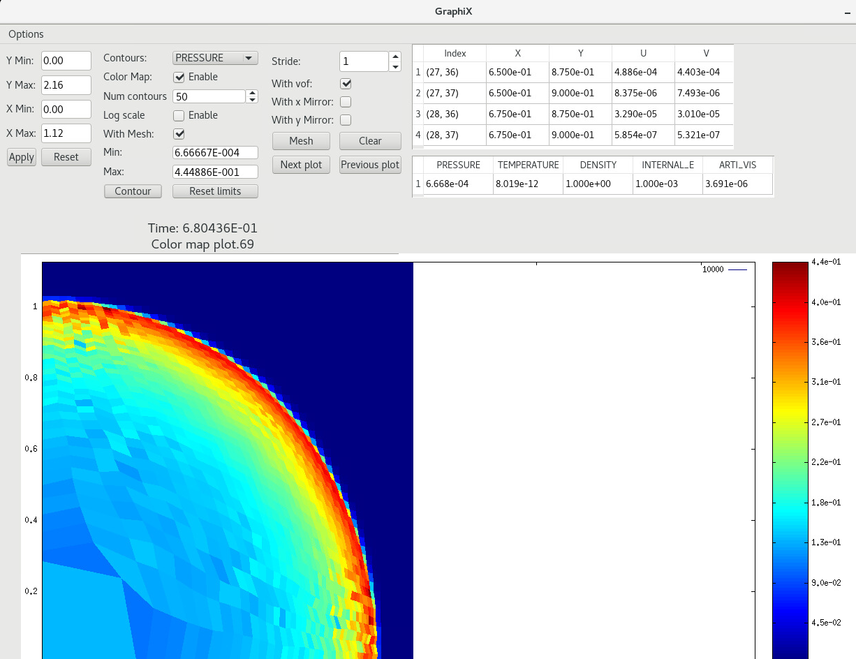 GitHub - reemharel22/GraphiX: GraphiX - a scientific visualization tool parallelized in a shared ...