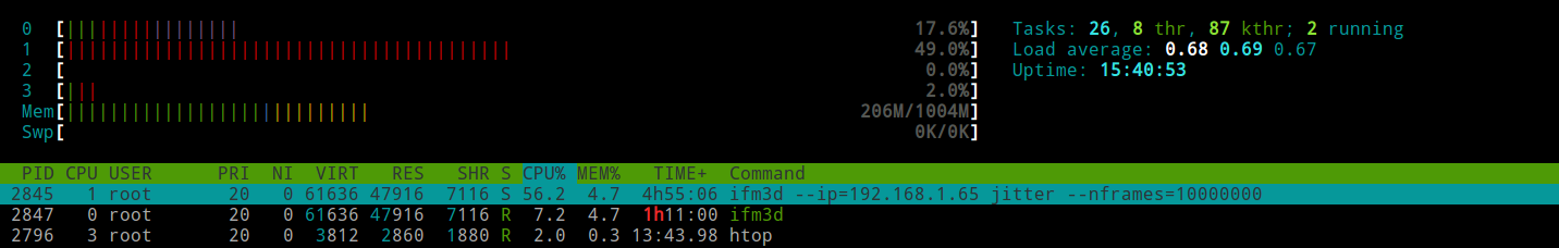 O3X : Memory leak and CPU increase... · Issue #111 · ifm/ifm3d · GitHub