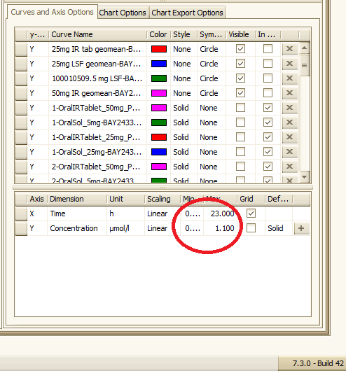 Parameter Identification Charts: Axis Options will not accept system decimal separator · Issue ...