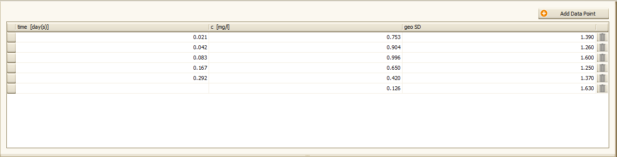 Manual editing of observed data: error after deleting value · Issue ...