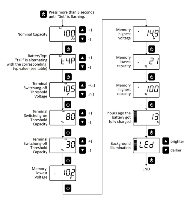 Add smart shunt (400S) / battery computer support · Issue #28 · syssi/esphome-votronic · GitHub