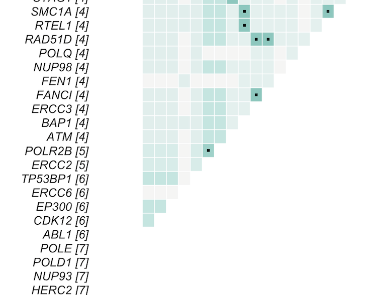 somaticInteractions errors if most variants present in all samples · Issue #921 · PoisonAlien ...