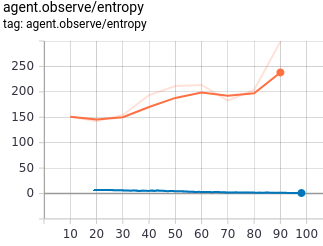 A2C seems to be incapable of learning Cartpole · Issue #702 ...
