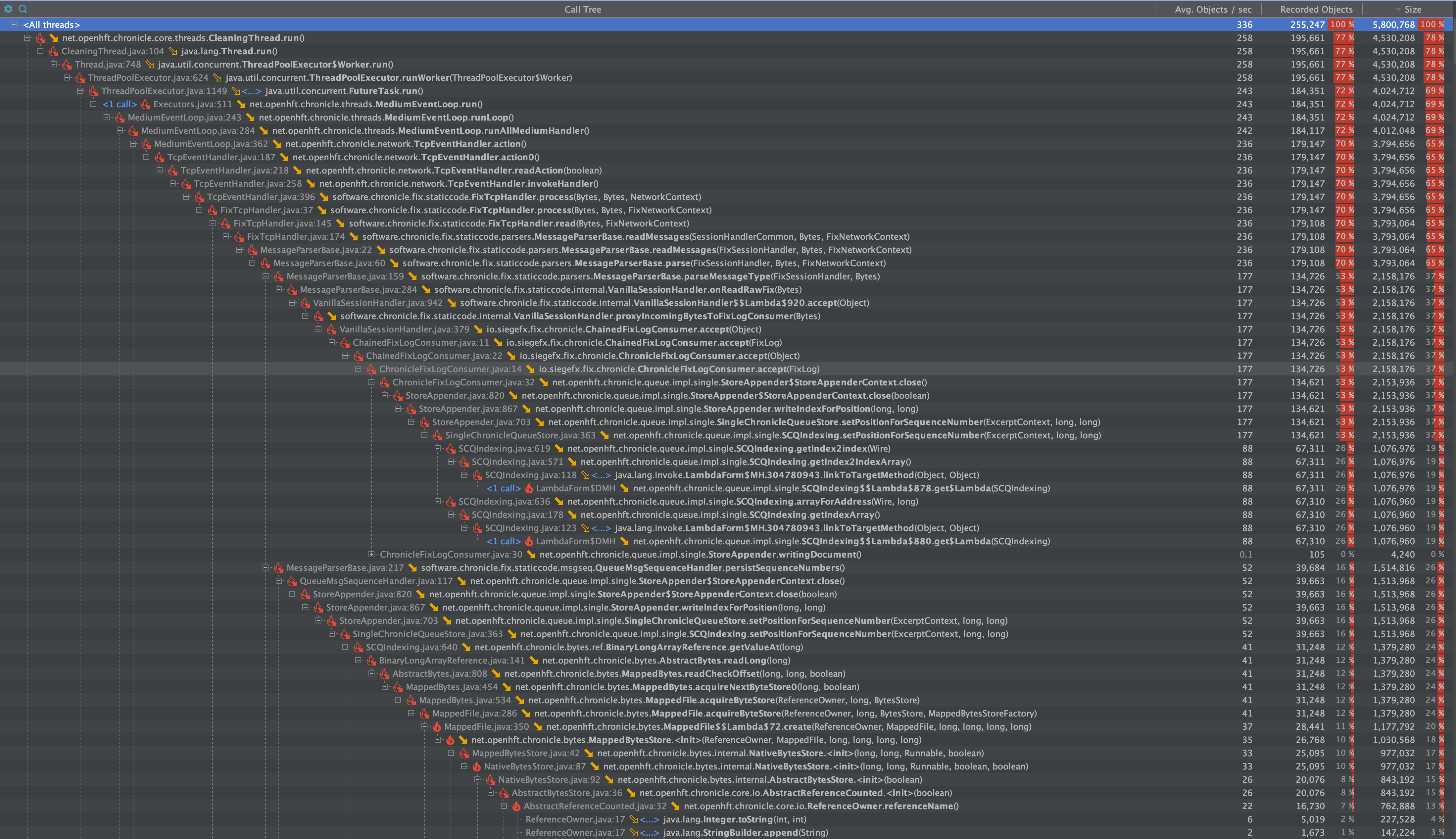SCQIndexing: passing newLogArrayValuesHolder as method reference triggers allocation every time ...