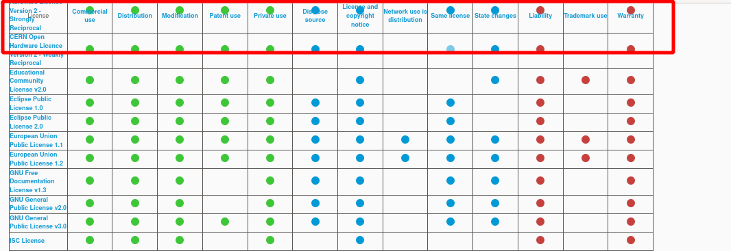 Appendix Table Header Is Missing A Background · Issue 1110 · Github · Github