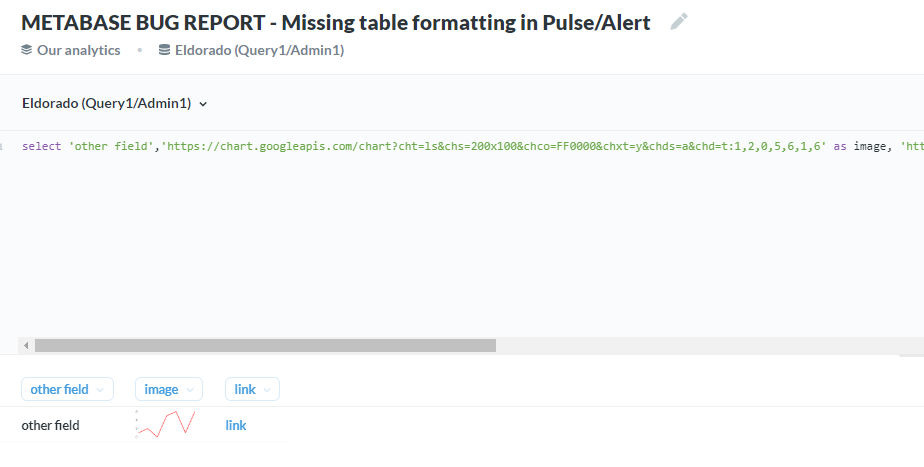 In Pulses and Alerts, Tables with fields formatted as Link or Image display as text · Issue ...