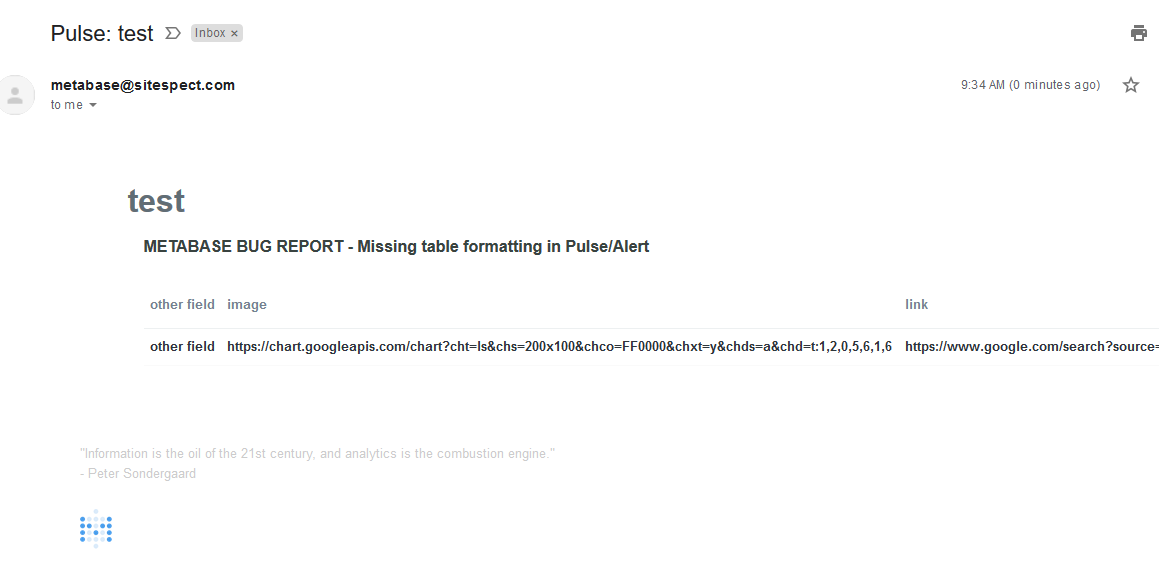 In Pulses and Alerts, Tables with fields formatted as Link or Image display as text · Issue ...