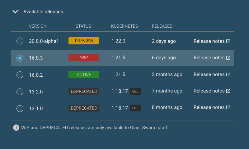 Preview Release · Issue #538 · giantswarm/roadmap · GitHub