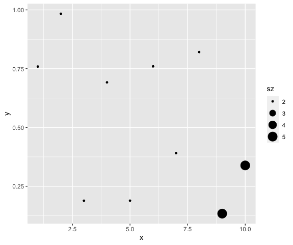 Scalesize Inconsistency · Issue 4924 · Tidyverseggplot2 · Github