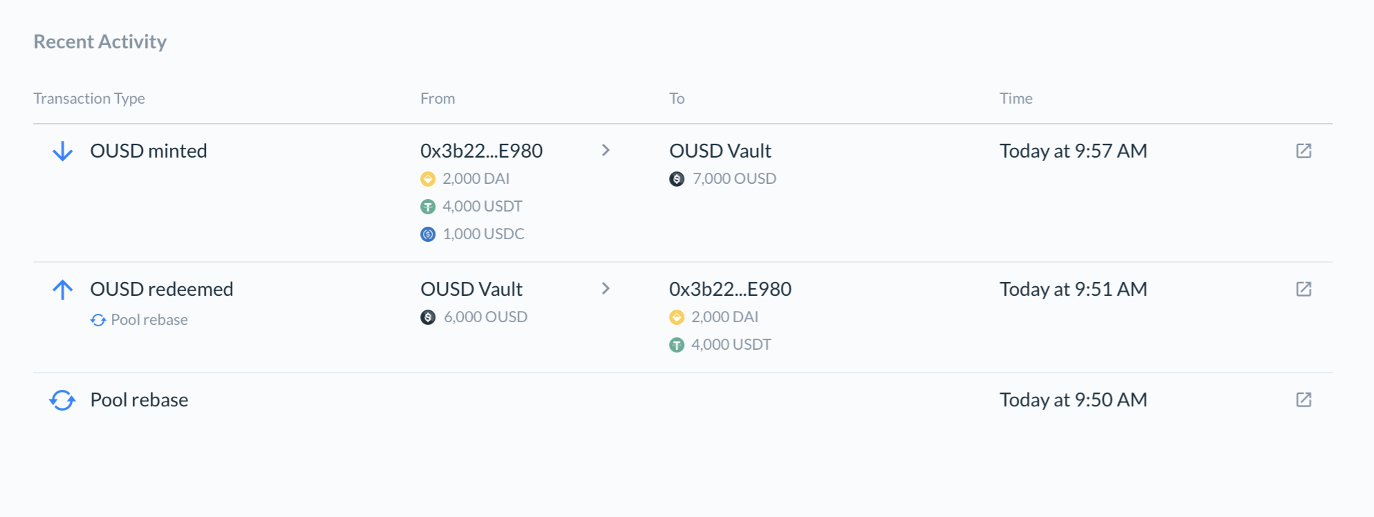 Transaction History View · Issue #62 · OriginProtocol/origin-dollar · GitHub