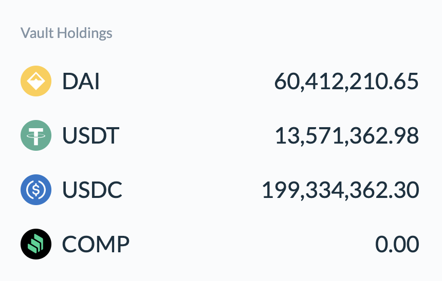 Visual Vault Holdings · Issue #185 · OriginProtocol/ousd-analytics · GitHub