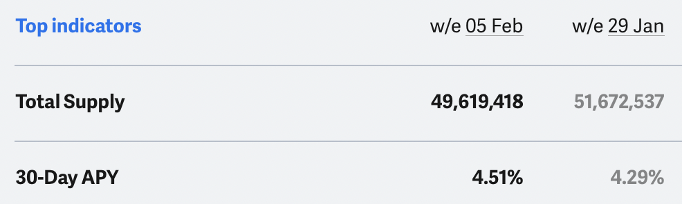 Analytics email improvements · Issue #269 · OriginProtocol/ousd-analytics · GitHub
