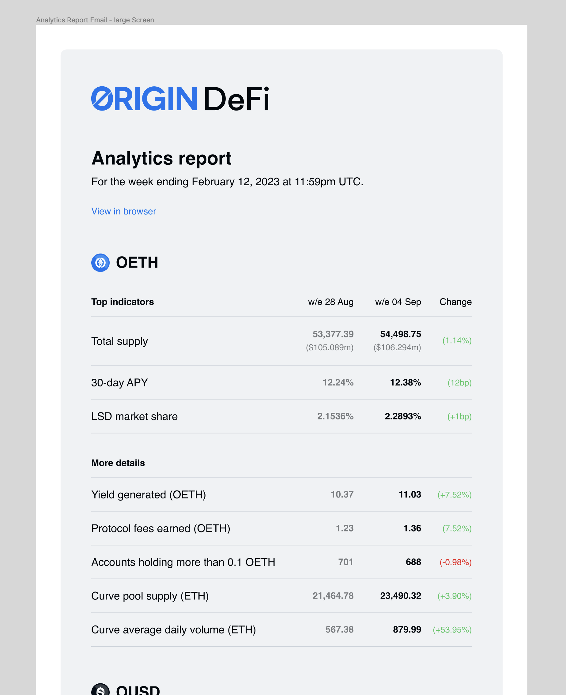 Add OETH to analytics report email · Issue #304 · OriginProtocol/ousd-analytics · GitHub