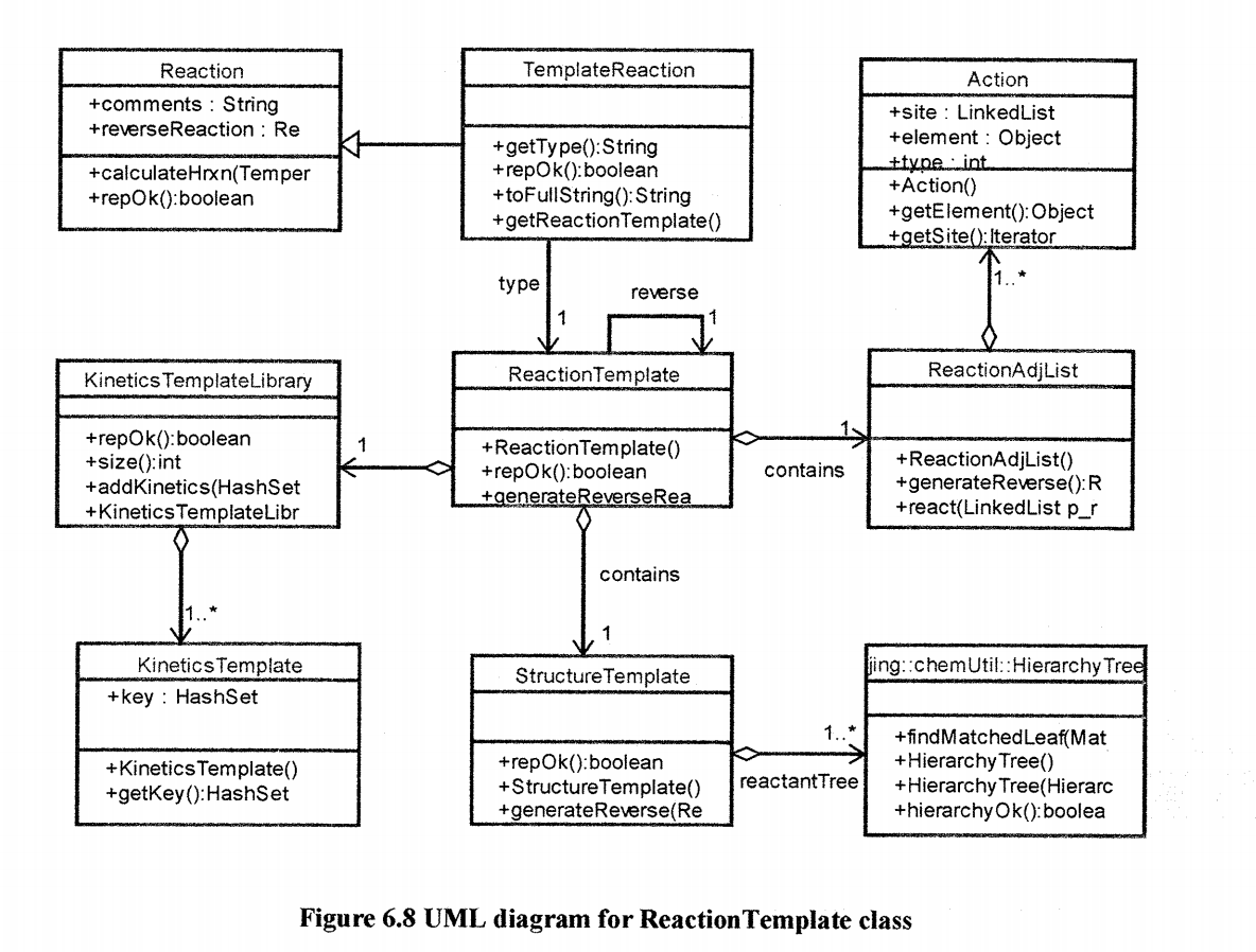 Improvements to Object Oriented nature of RMG · Issue #1136 ...