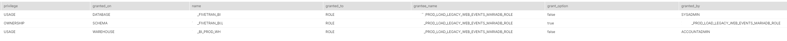Allow Airbyte to write to a Snowflake Schema without database ownership · Issue #6005 ...