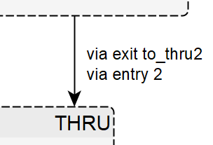 UML entry/exit points · Issue #3 · StateSmith/StateSmith · GitHub