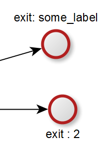 UML entry/exit points · Issue #3 · StateSmith/StateSmith · GitHub