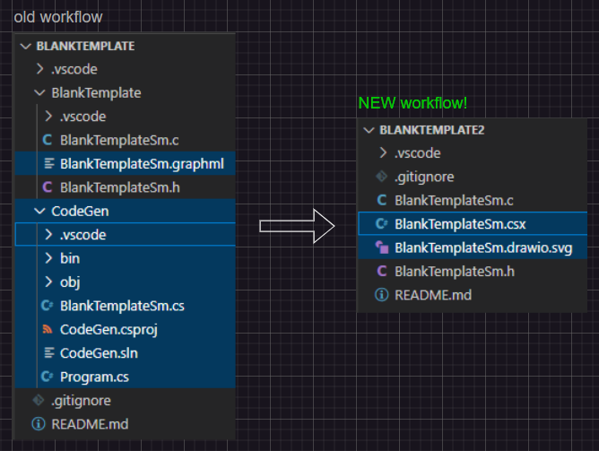 Update Highlights (v0.5.4 to v0.7.11) · StateSmith/StateSmith Wiki · GitHub