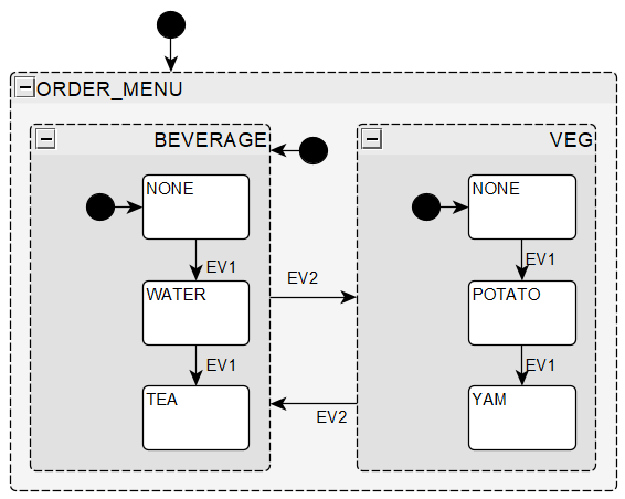 $mod prefix · StateSmith/StateSmith Wiki · GitHub