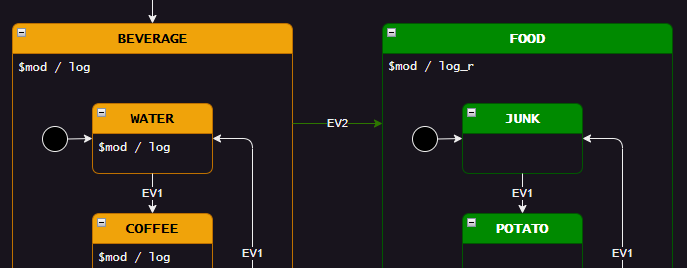 Update Highlights (v0.5.4 to v0.7.11) · StateSmith/StateSmith Wiki · GitHub