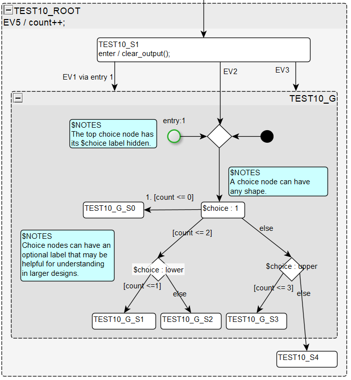Choice Pseudo States · StateSmith/StateSmith Wiki · GitHub
