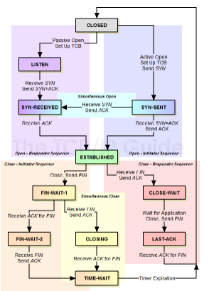 App Notes · StateSmith/StateSmith Wiki · GitHub
