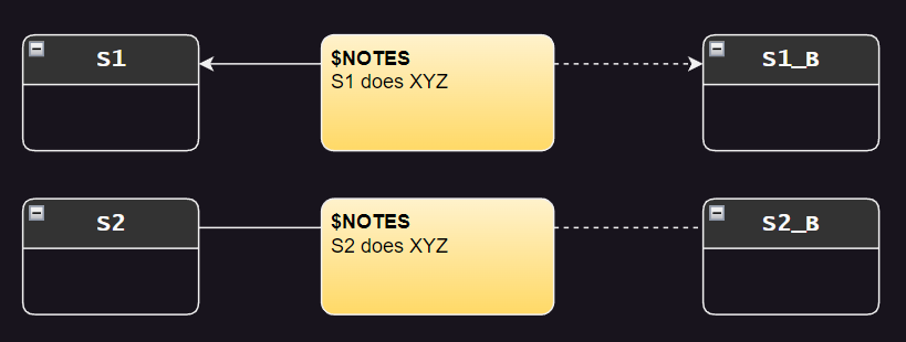 Allow $NOTES to have arrows/edges? · Issue #190 · StateSmith/StateSmith ...