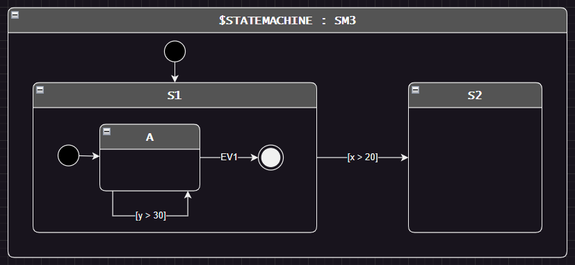 Add support for final state (default exit point) · Issue #193 ...