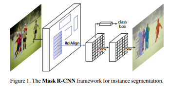 GitHub - RyanCCC/Mask_RCNN: Mask_RCNN原理以及实现