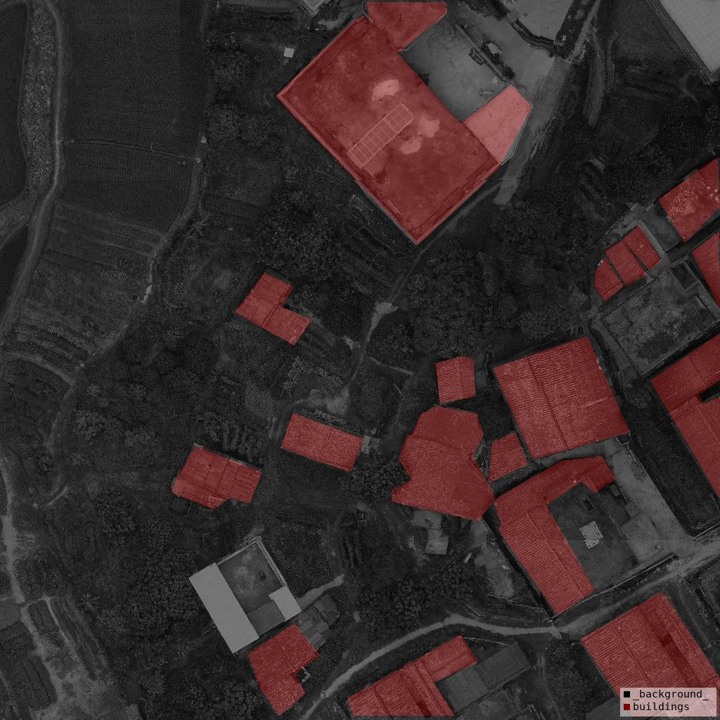 GitHub - RyanCCC/Semantic-Segmentation-Datasets: 图像分割数据集教程