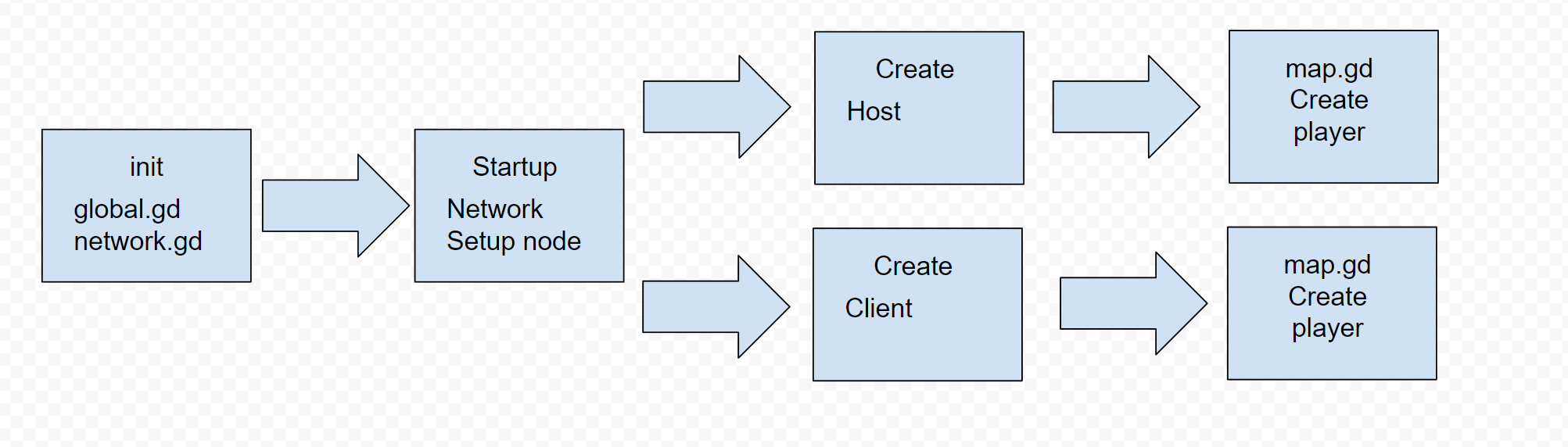 GitHub - DapperBanana/Untitled-FPS: Untitled multiplayer FPS project ...