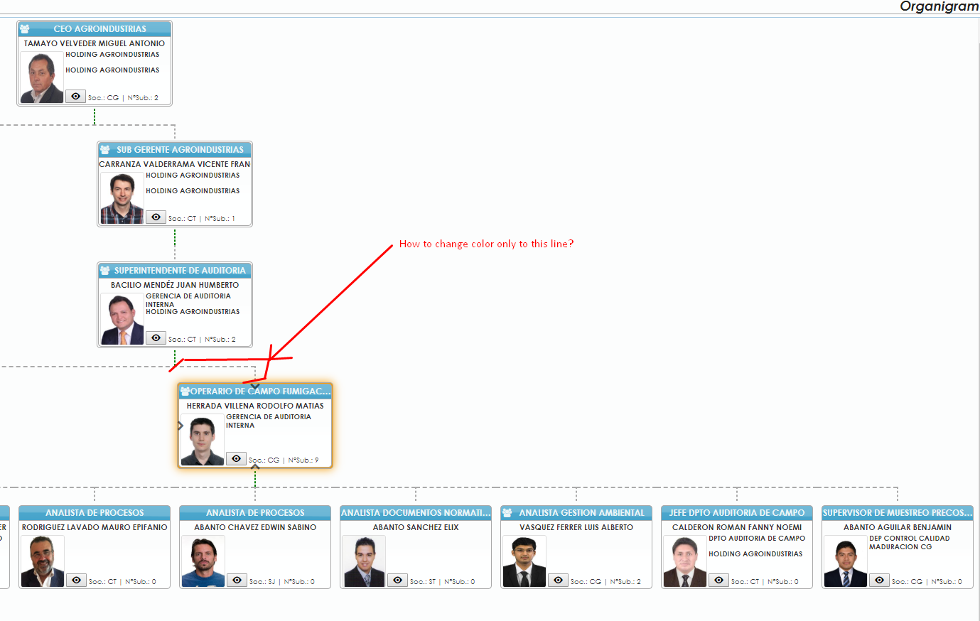How to change color only to this line · Issue #462 · dabeng/OrgChart · GitHub