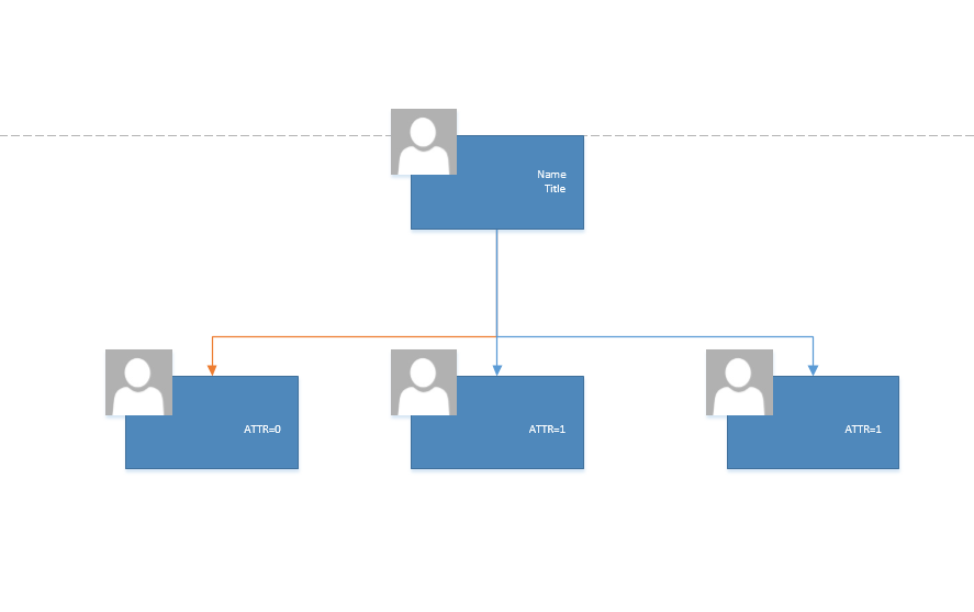 How to change color only to this line · Issue #462 · dabeng/OrgChart · GitHub
