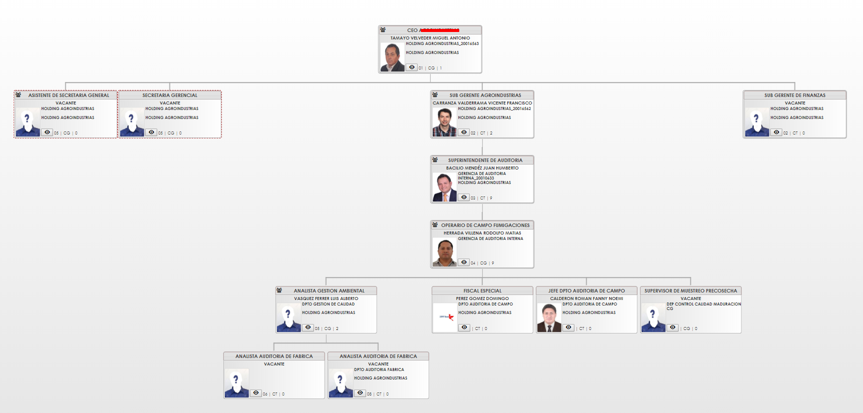 Working with databases · Issue #132 · dabeng/OrgChart · GitHub