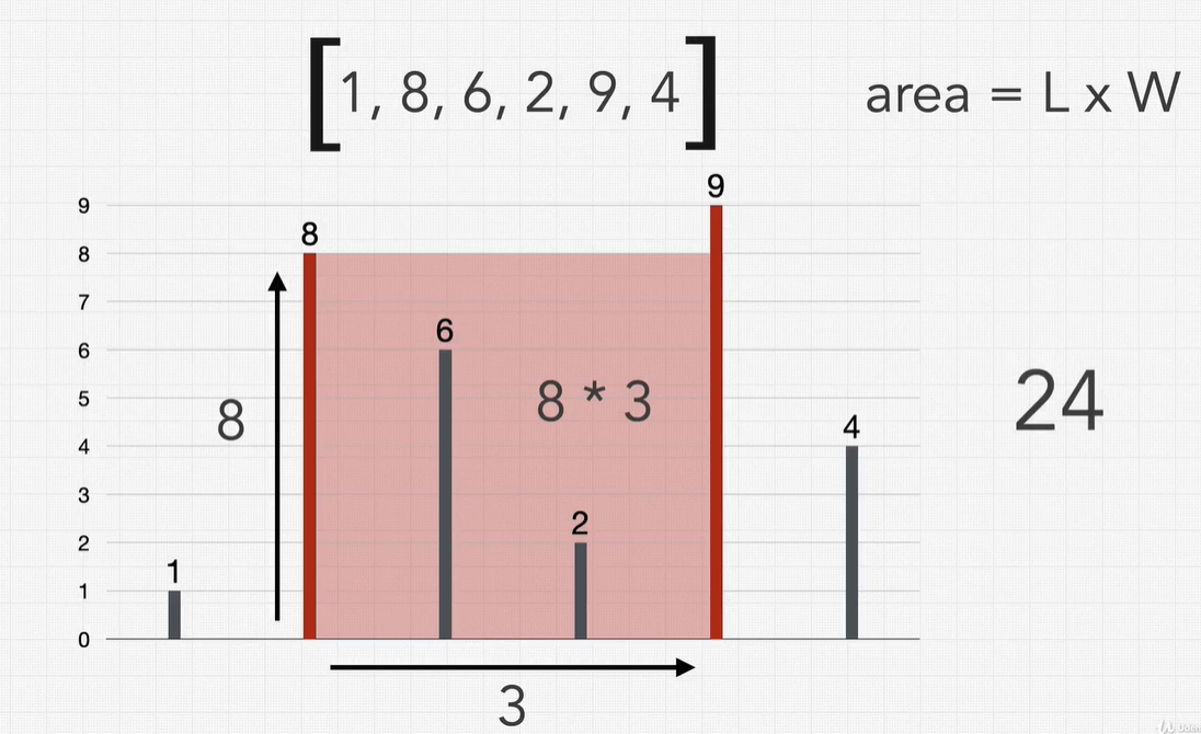 GitHub - vinusorout/code: Problem Solving Code