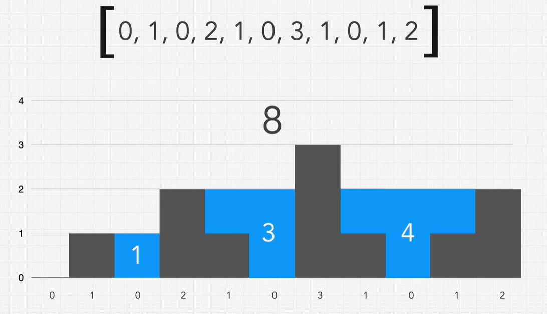 GitHub - vinusorout/code: Problem Solving Code