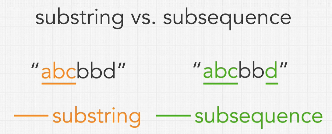 GitHub - vinusorout/code: Problem Solving Code
