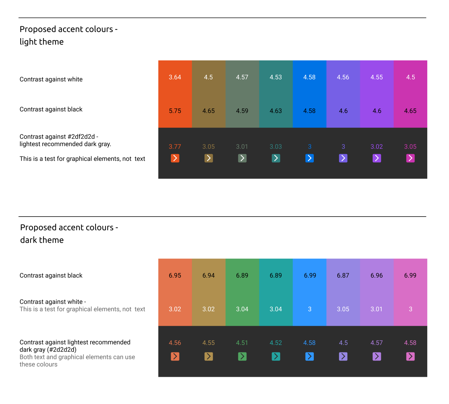 appearance: add accent colors for yaru-variants · Issue #3348 · ubuntu ...