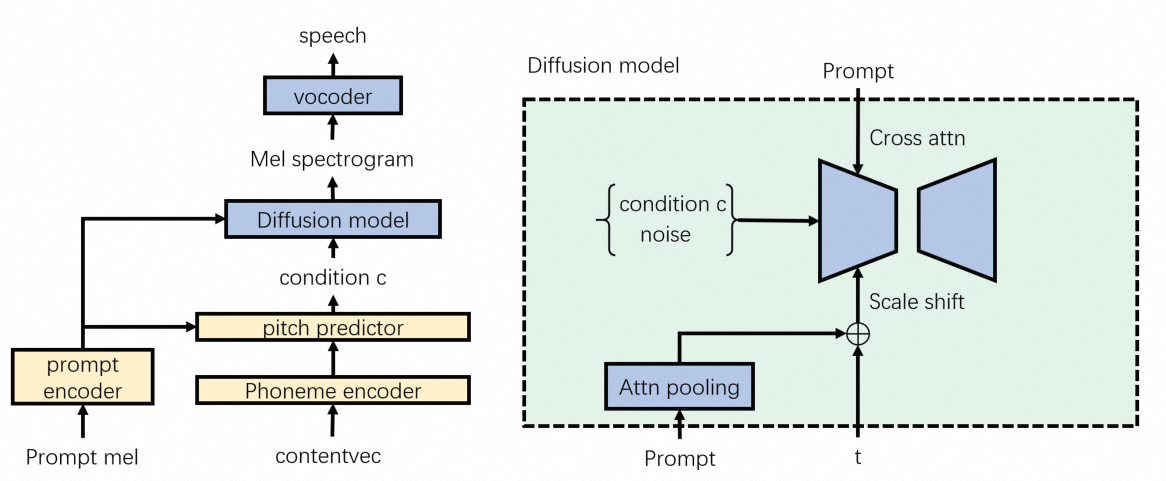 GitHub - adelacvg/NS2VC: Unofficial implementation of NaturalSpeech2 ...