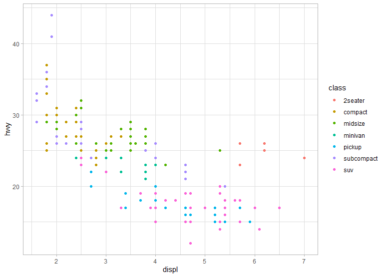 ggplot() produces plot without default_theme · Issue #4353 · tidyverse/ggplot2 · GitHub