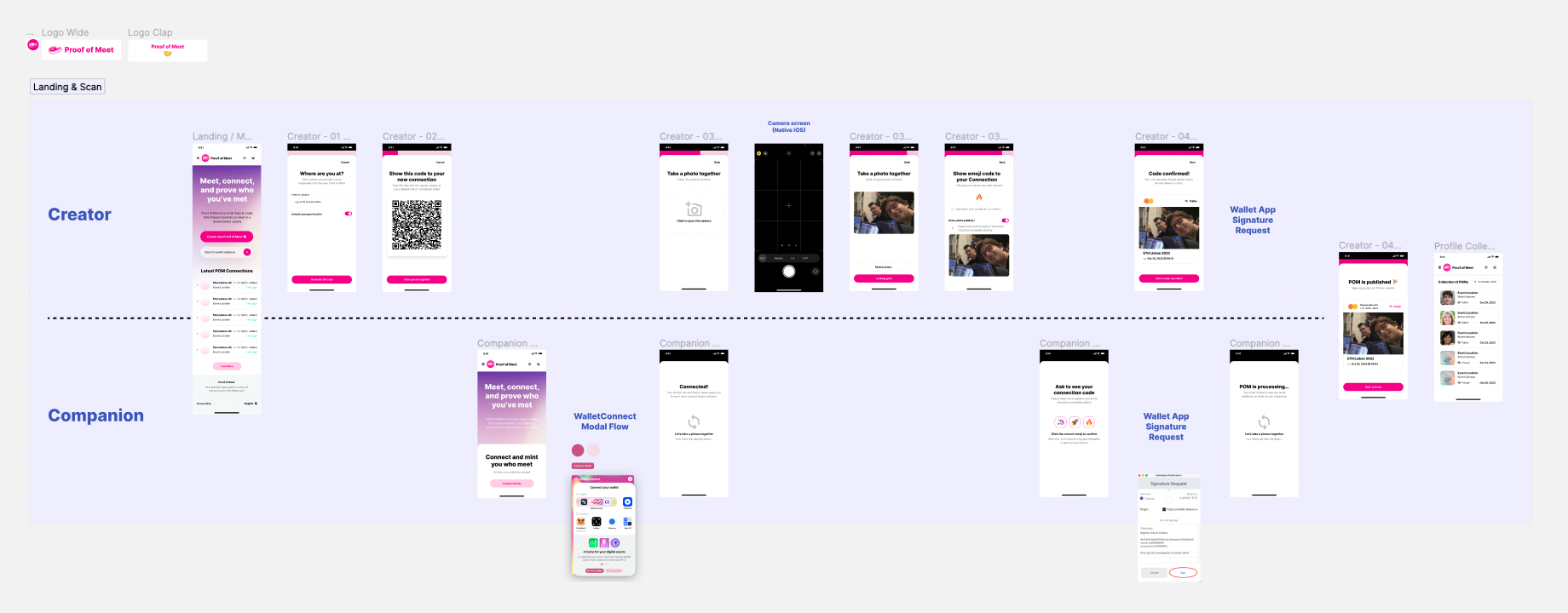 GitHub - fibo/pom-eth-lisbon: proof of meet