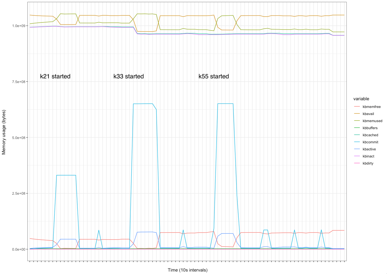 : Error in malloc(): out of memory · Issue #494 · ablab/spades · GitHub